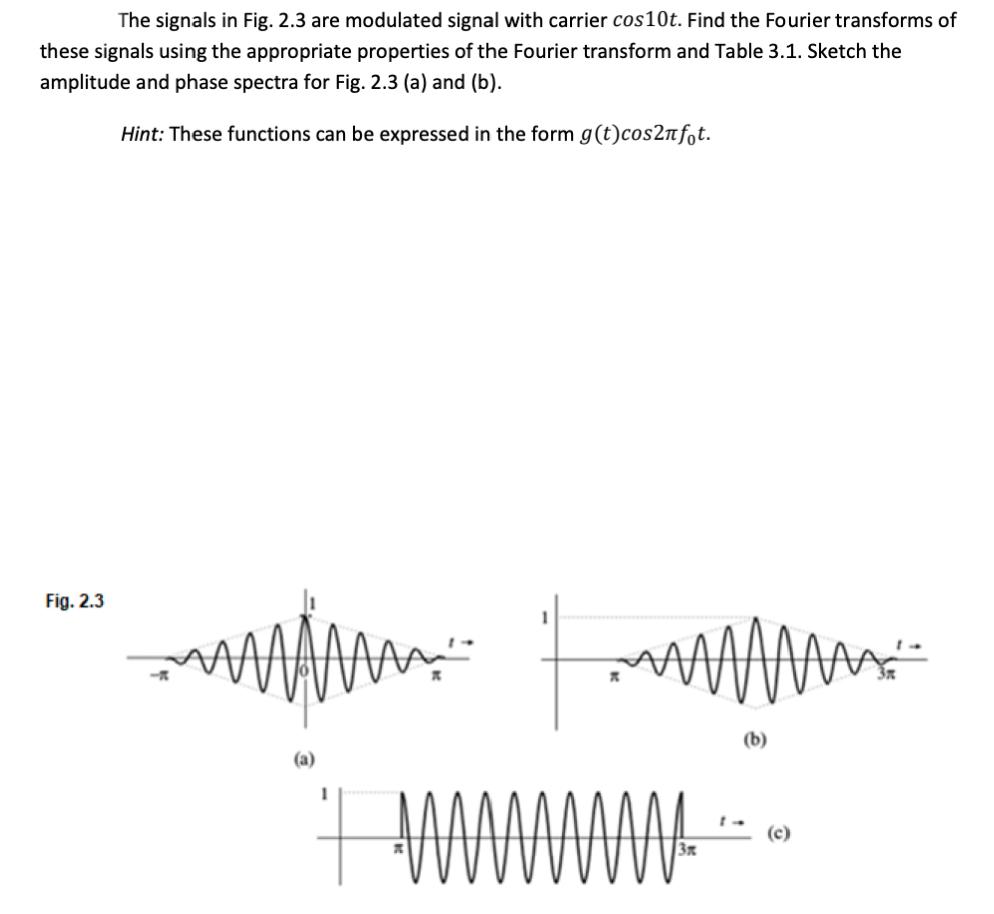 Solved The signals in Fig. 2.3 are modulated signal with | Chegg.com