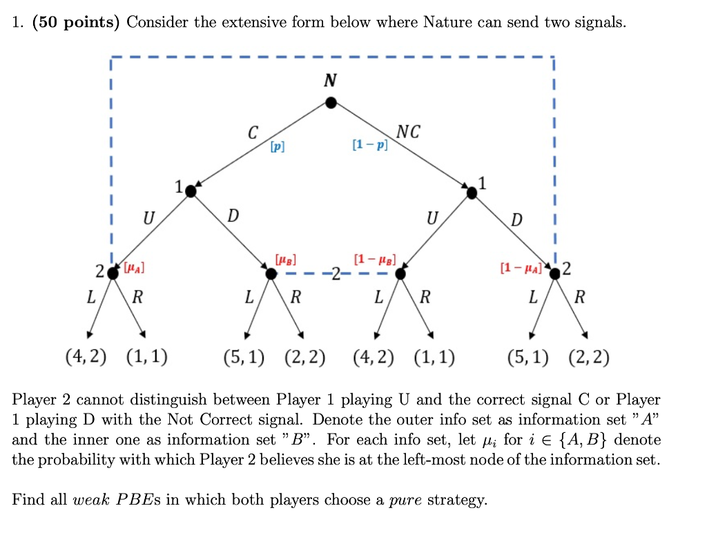 1. (50 points) Consider the extensive form below | Chegg.com