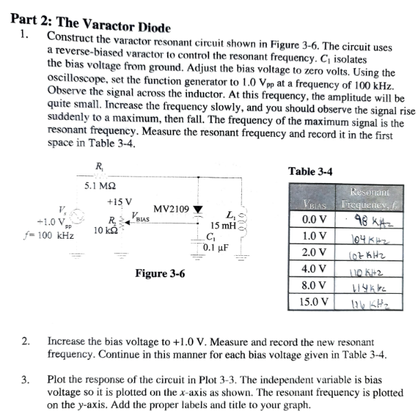 Solved Part 2: The Varactor Diode 1. Construct the varactor | Chegg.com