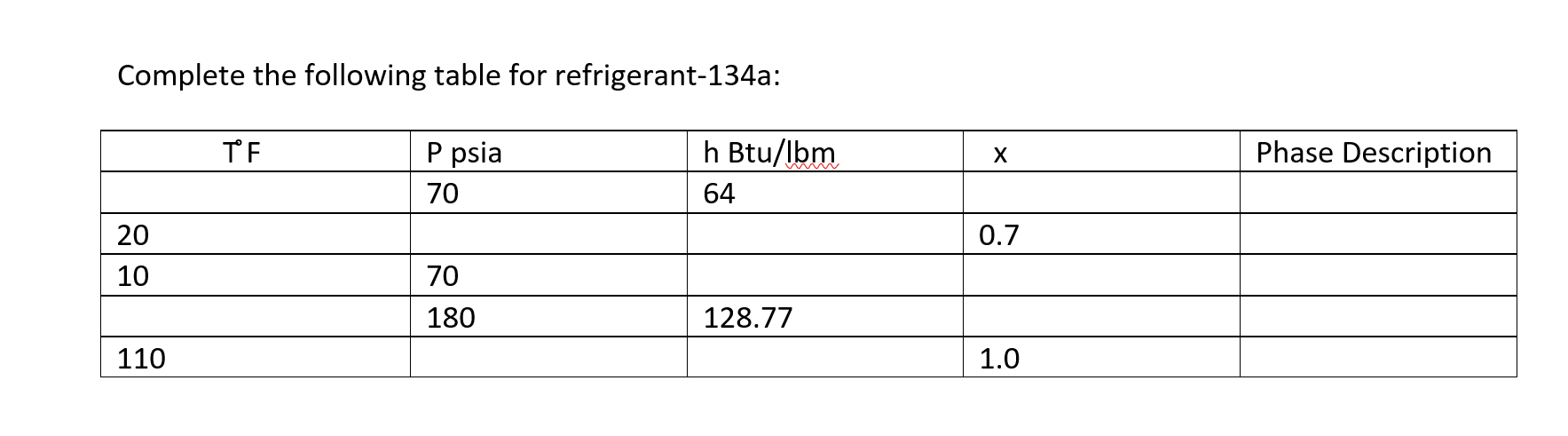 Solved Complete the following table for refrigerant-134a: | Chegg.com