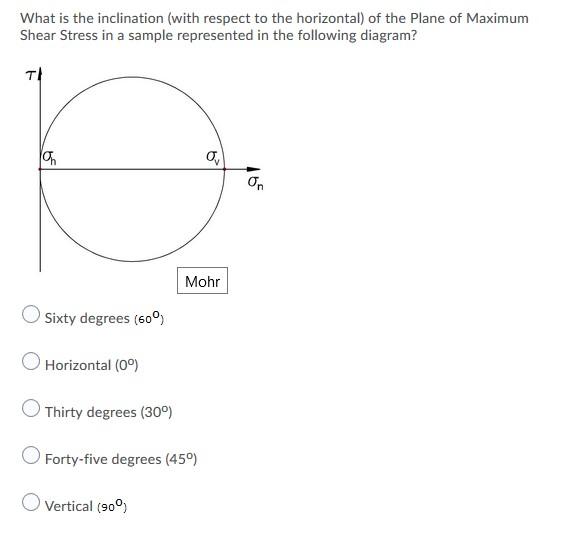Solved What is the inclination (with respect to the | Chegg.com