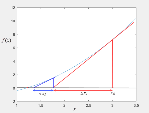Solved from " consider " to the pic For the following | Chegg.com
