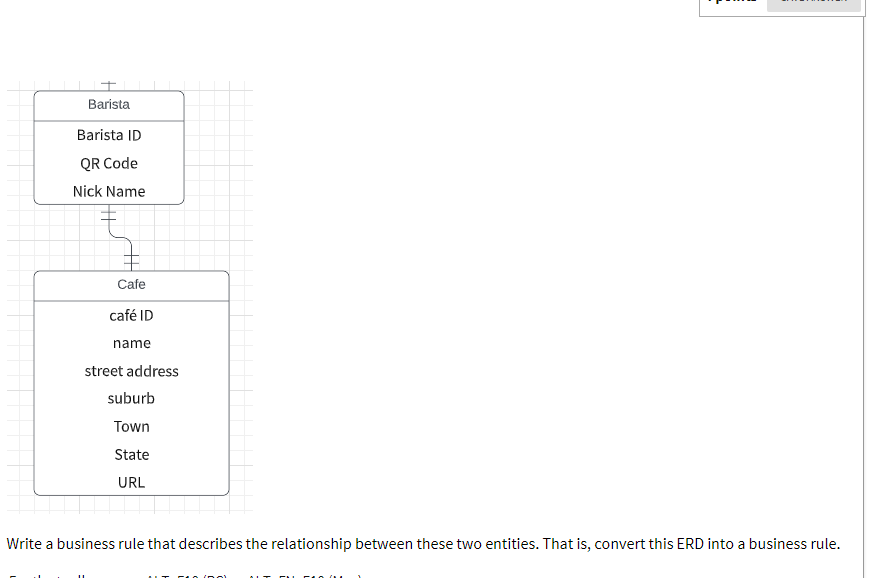Solved Write a business rule that describes the relationship | Chegg.com