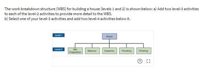 Solved The work breakdown structure (WBS) for building a | Chegg.com