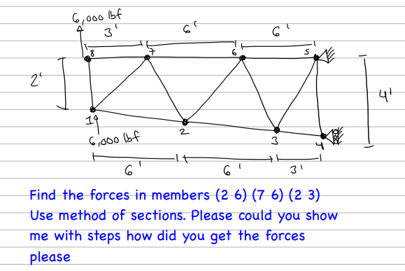 Solved Use method of sections. Please could you show me with | Chegg.com