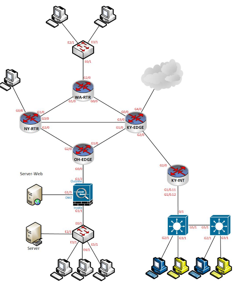Solved Step 1Using the address 192.168.10.0/24, subnet to | Chegg.com