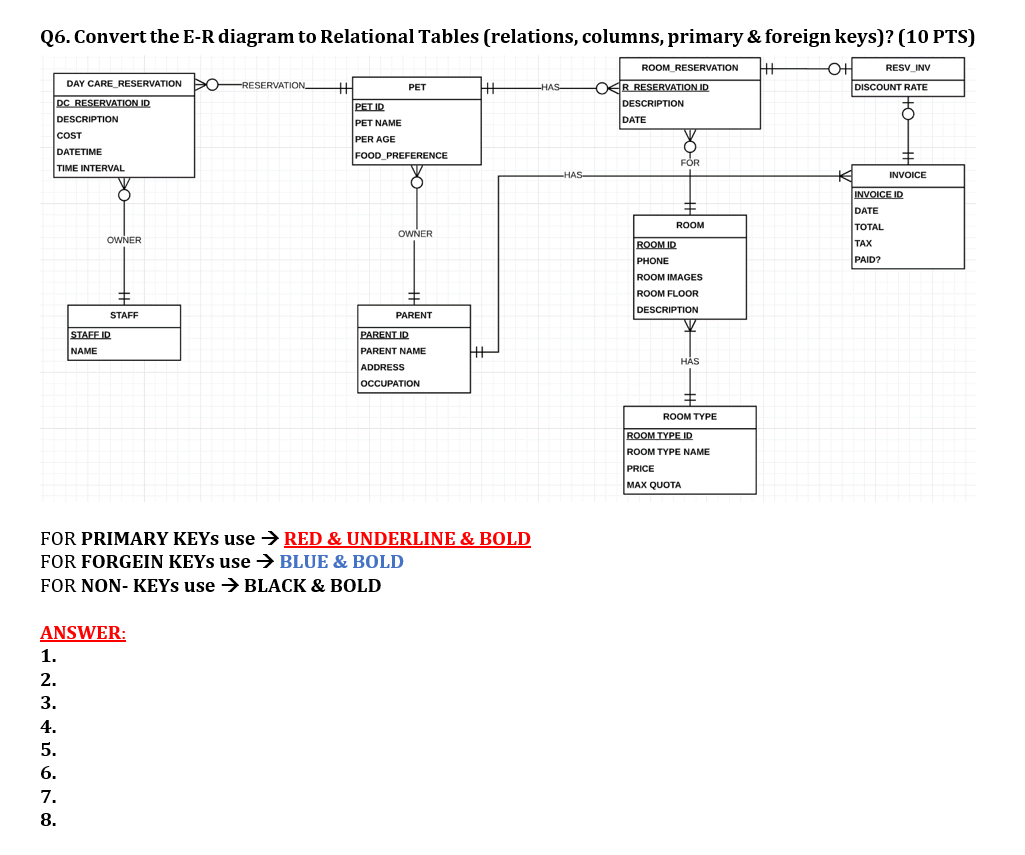 Solved ROOM_RESERVATION RESVINV -RESERVATION_ 主 PET E -HAS | Chegg.com