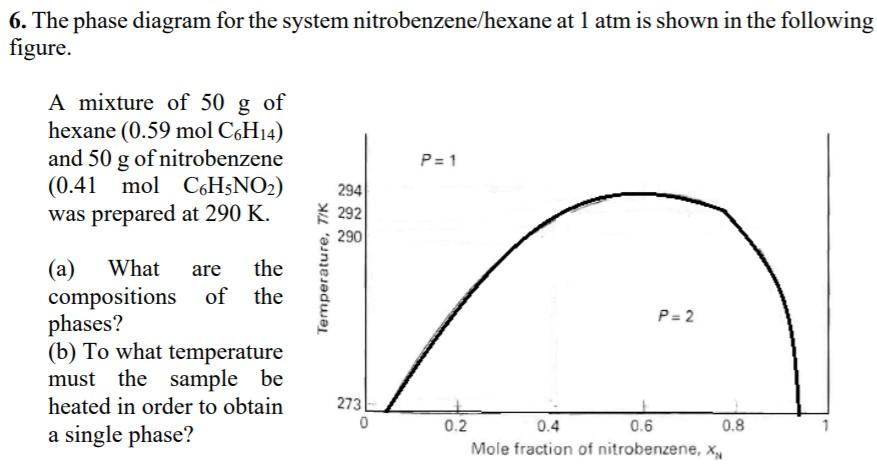 Solved 6. The phase diagram for the system | Chegg.com