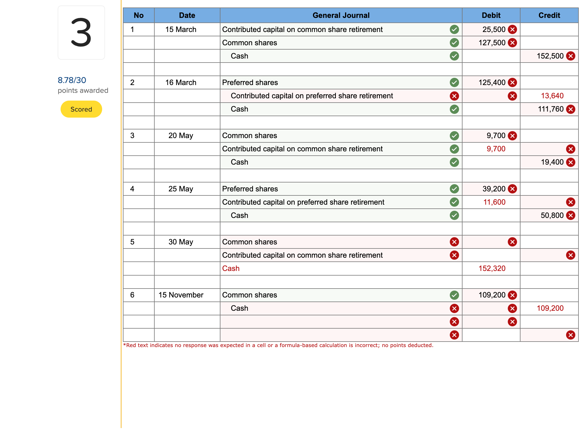 Solved At the beginning of 20X1, ﻿the accounting records of | Chegg.com