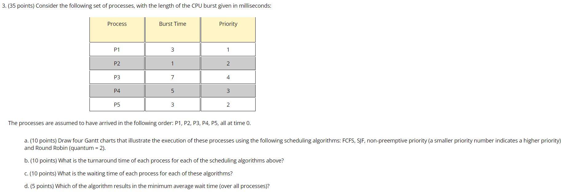 Solved 3. (35 points) Consider the following set of | Chegg.com