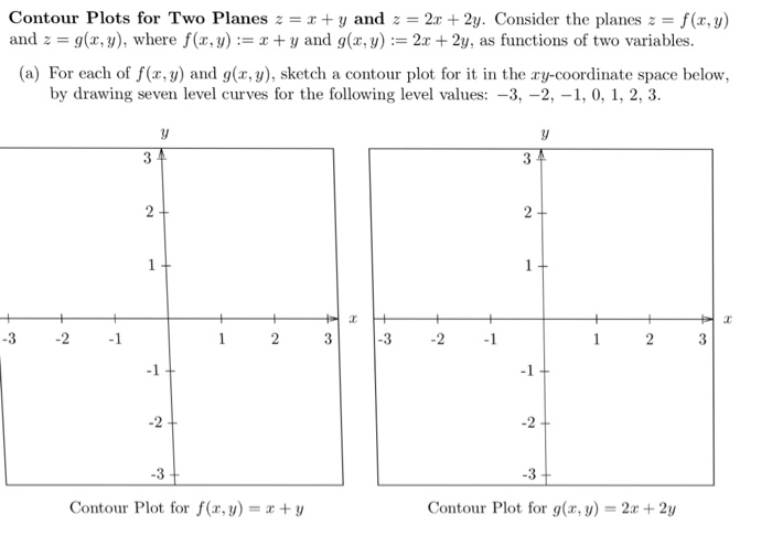 Solved Contour Plots for Two Planes z = x + y and z = 2x + | Chegg.com