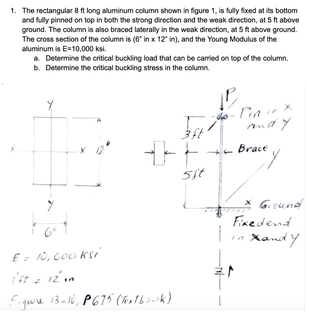 Solved 1. The rectangular 8ft long aluminum column shown in | Chegg.com