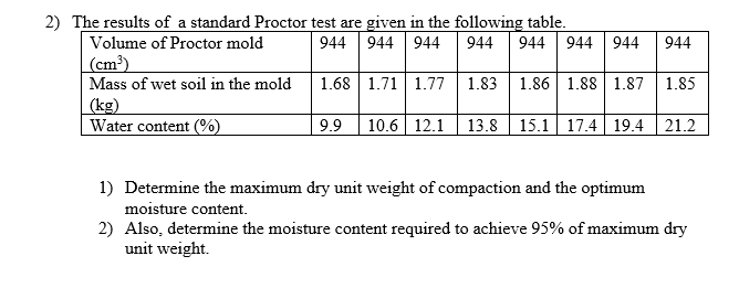Solved 1) Determine the maximum dry unit weight of | Chegg.com