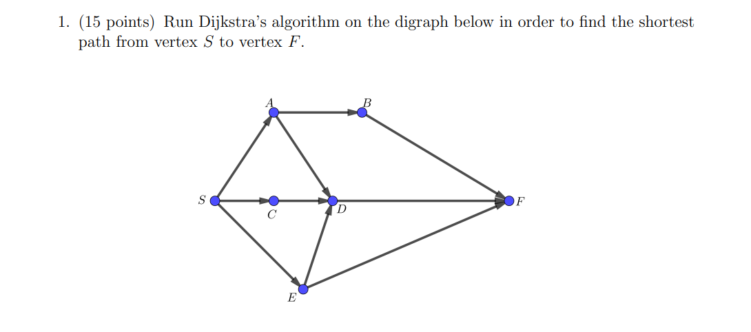 Solved (15 ﻿points) ﻿Run Dijkstra's algorithm on the digraph | Chegg.com
