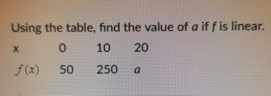 Solved Using the table, find the value of a if f is linear. | Chegg.com
