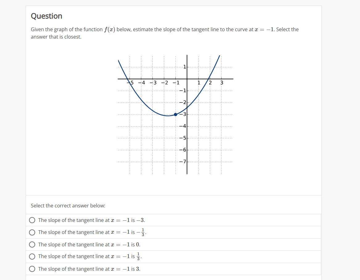 Solved QuestionGiven the graph of ﻿the function f(x) ﻿below, | Chegg.com