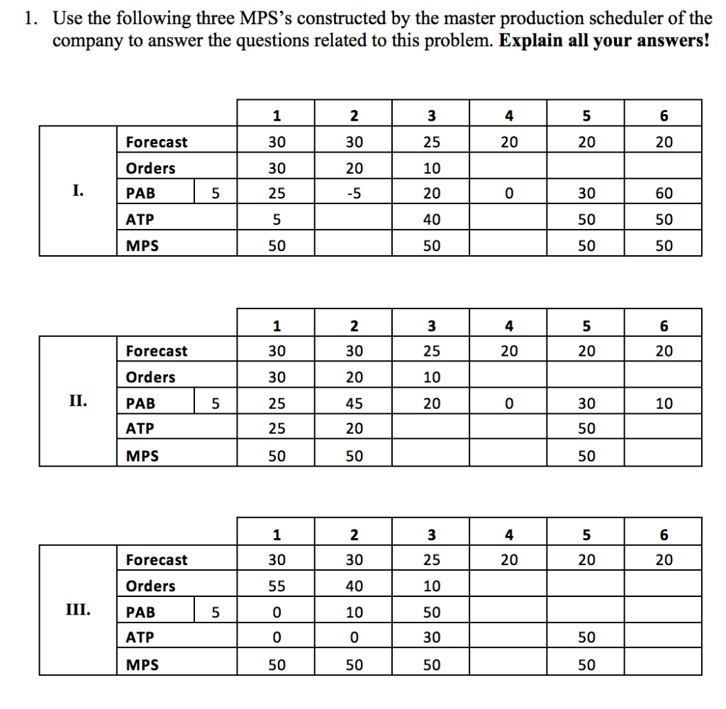 Solved Can you say what are the problems shown in the MPS | Chegg.com