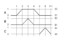 Solved Draw pneumatic circuit using below state diagram | Chegg.com