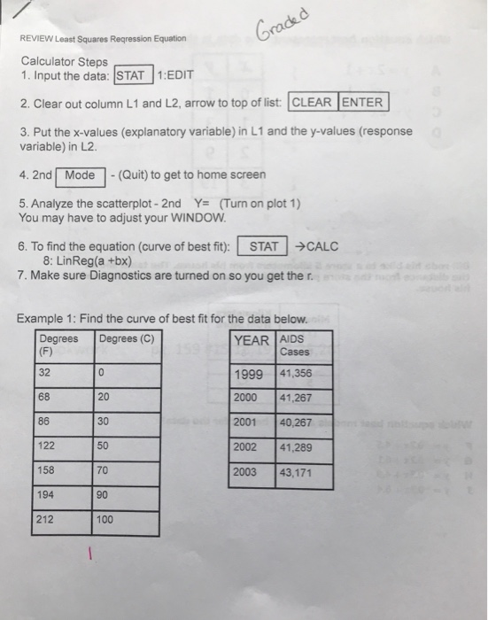 Solved REVIEW Least Squares Regression Equation Calculator | Chegg.com
