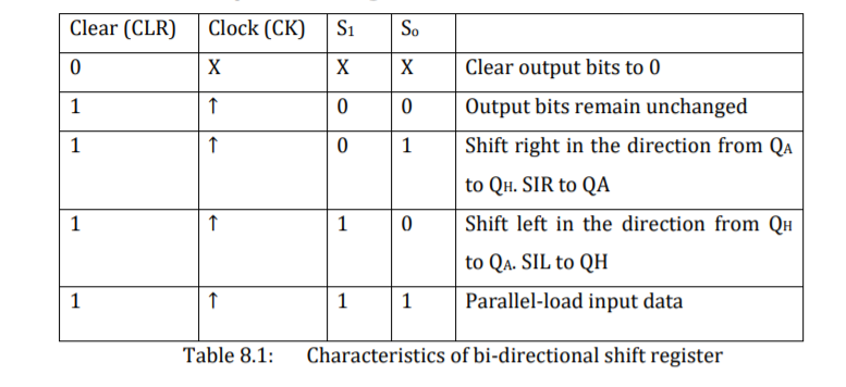 Solved Bi-directional Shift register with parallel load The | Chegg.com