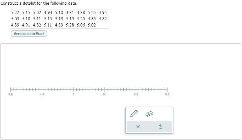 Solved Construct a dotplot for the following data. 5.22 5.15 | Chegg.com
