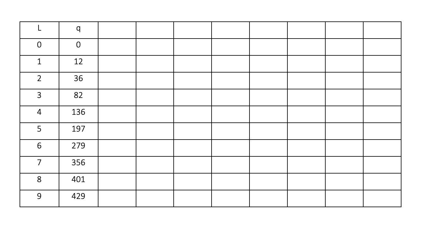 Solved Consider the following table which describes how a | Chegg.com
