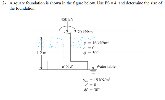Solved 2- A square foundation is shown in the figure below. | Chegg.com