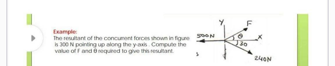 Solved Example: The resultant of the concurrent forces shown | Chegg.com
