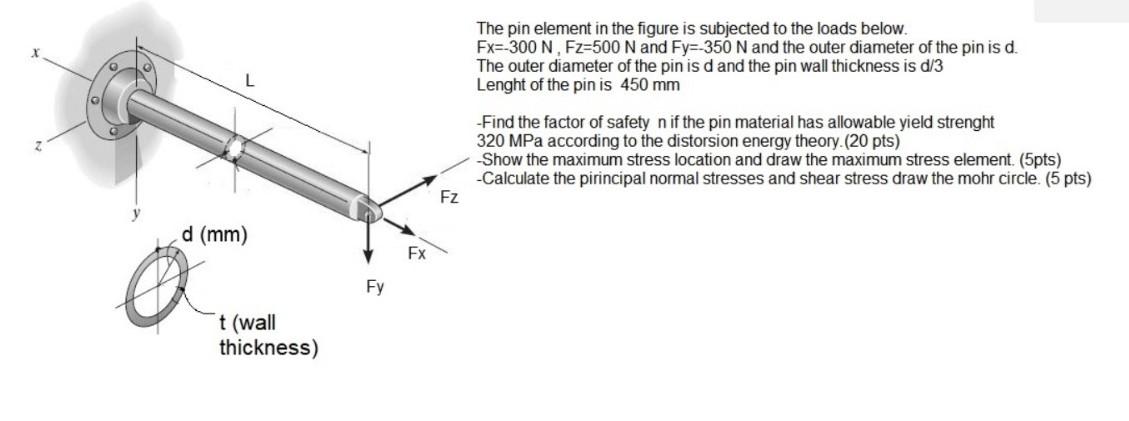 Solved The pin element in the figure is subjected to the | Chegg.com