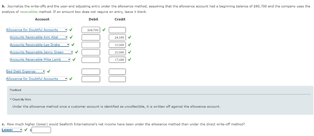 Solved Entries for bad debt expense under the direct | Chegg.com