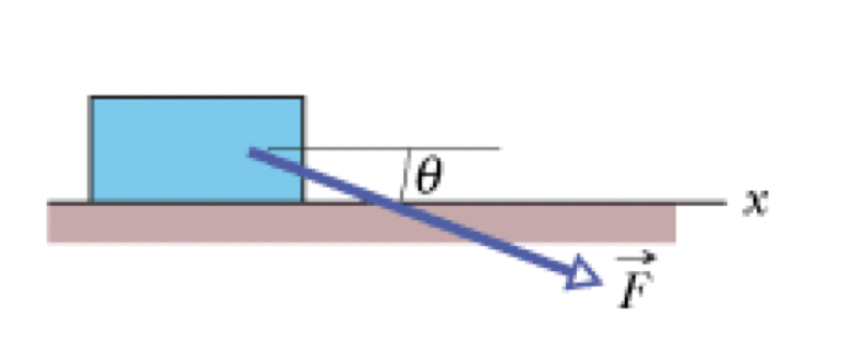 Solved The box is sliding and the angle θ between the | Chegg.com