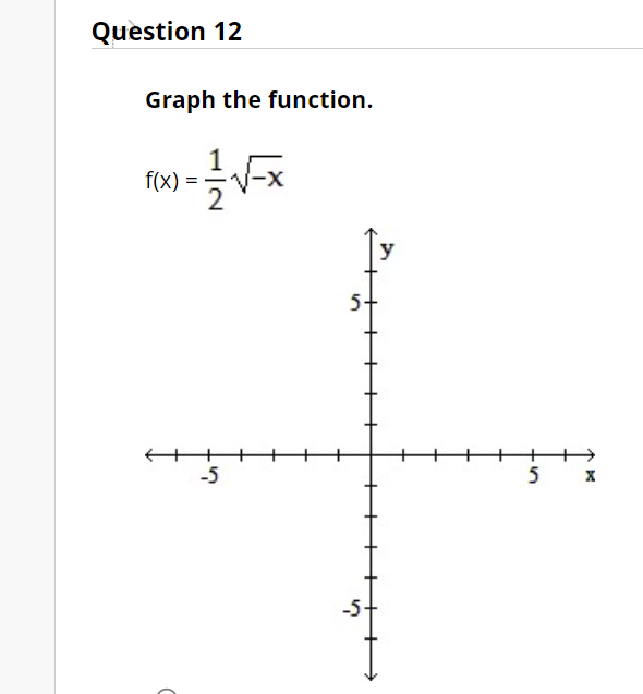 Solved Question 12Graph the function.f(x)=12-x2 | Chegg.com