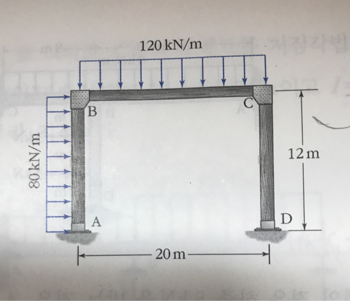 Solved [frame with sidesway moment distribution method] | Chegg.com