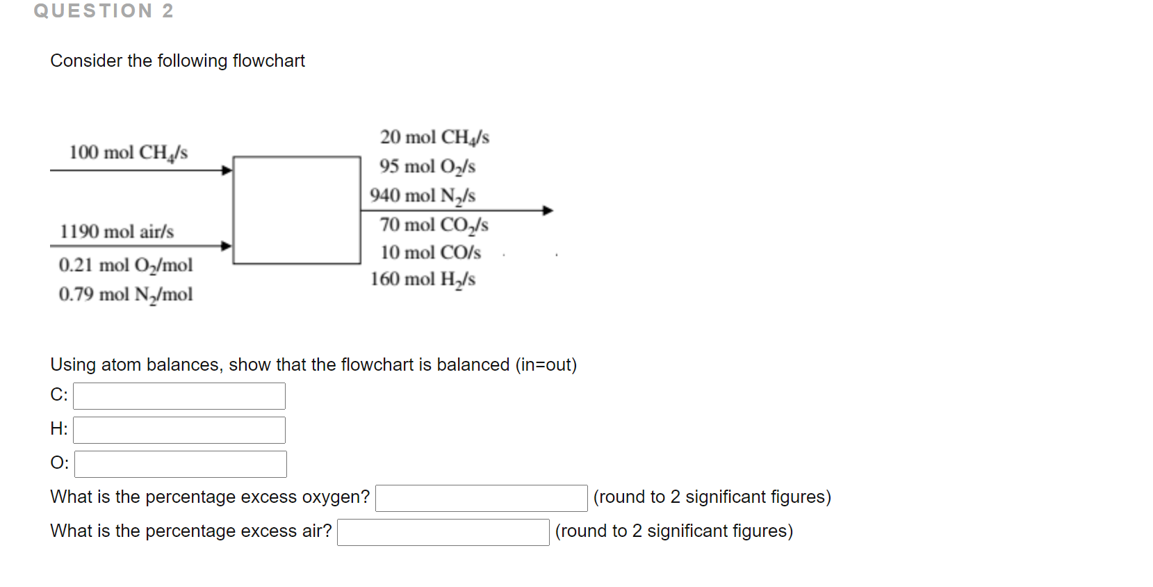 Solved QUESTION 2 Consider the following flowchart 100 mol | Chegg.com