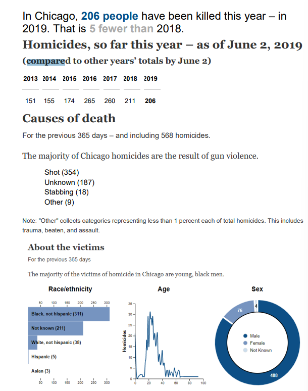Solved Think like a researcher Use the summary data for | Chegg.com
