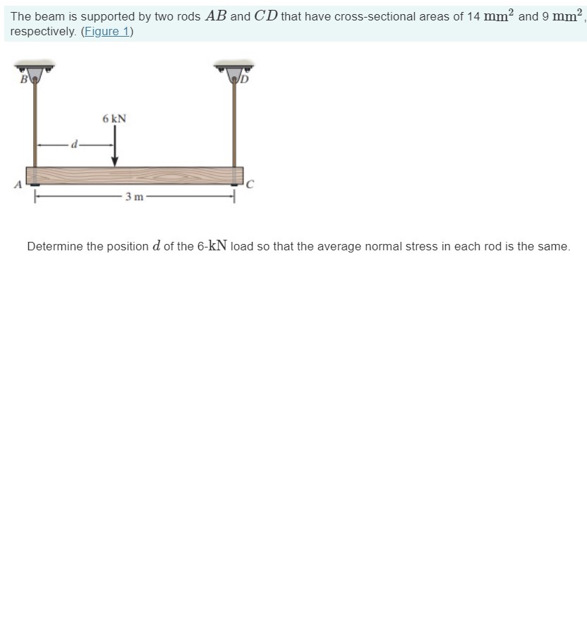 Solved The beam is supported by two rods AB ﻿and CD ﻿that | Chegg.com
