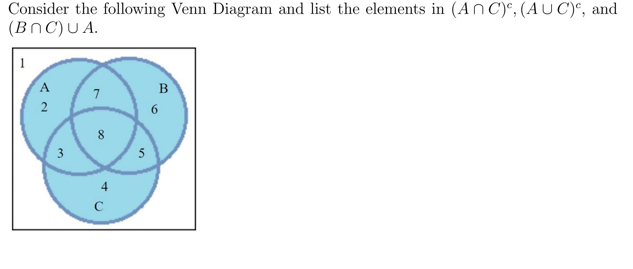 Solved Consider the following Venn Diagram and list the | Chegg.com