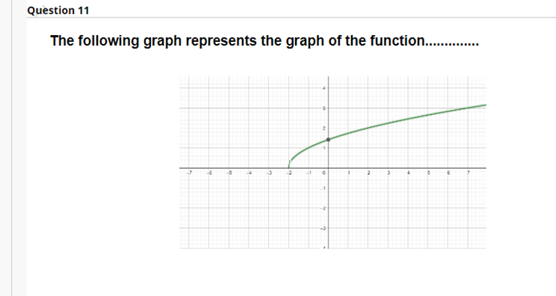 Solved The following graph represents the graph of the | Chegg.com