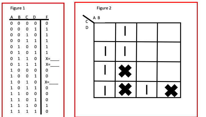 Solved simplify truth table with proper dont cares 0 or | Chegg.com