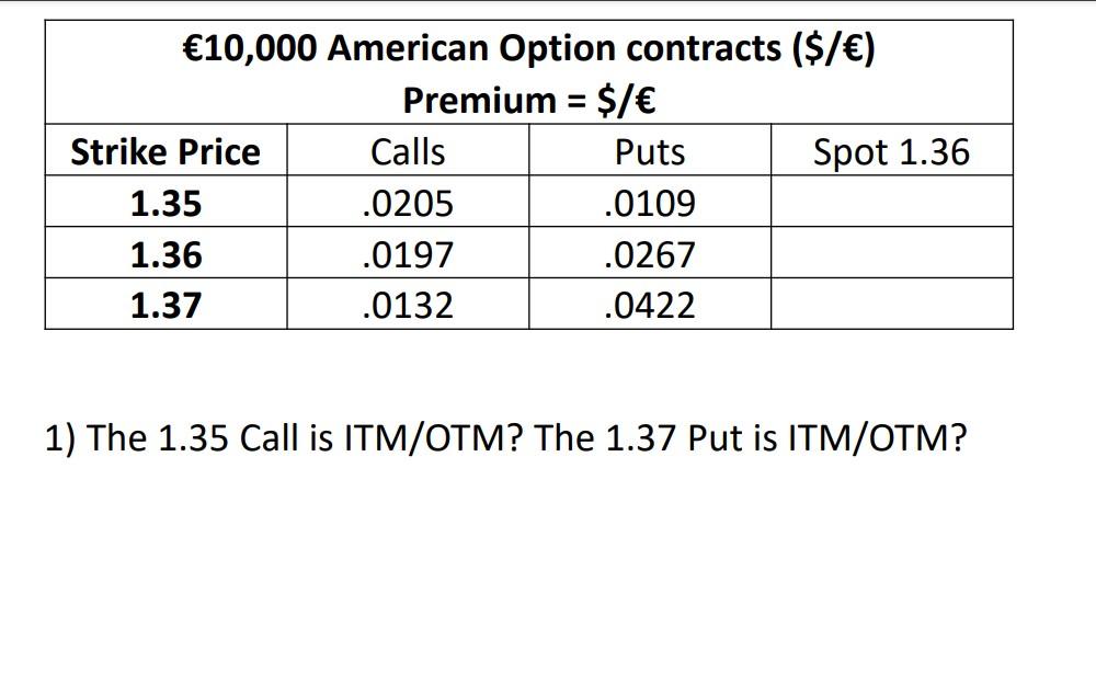 Solved Premium =$/€ 1) The 1.35 Call is ITM/OTM? The 1.37 | Chegg.com