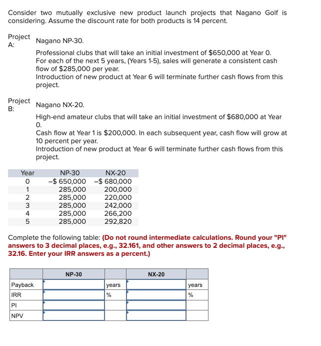Solved Consider two mutually exclusive new product launch | Chegg.com