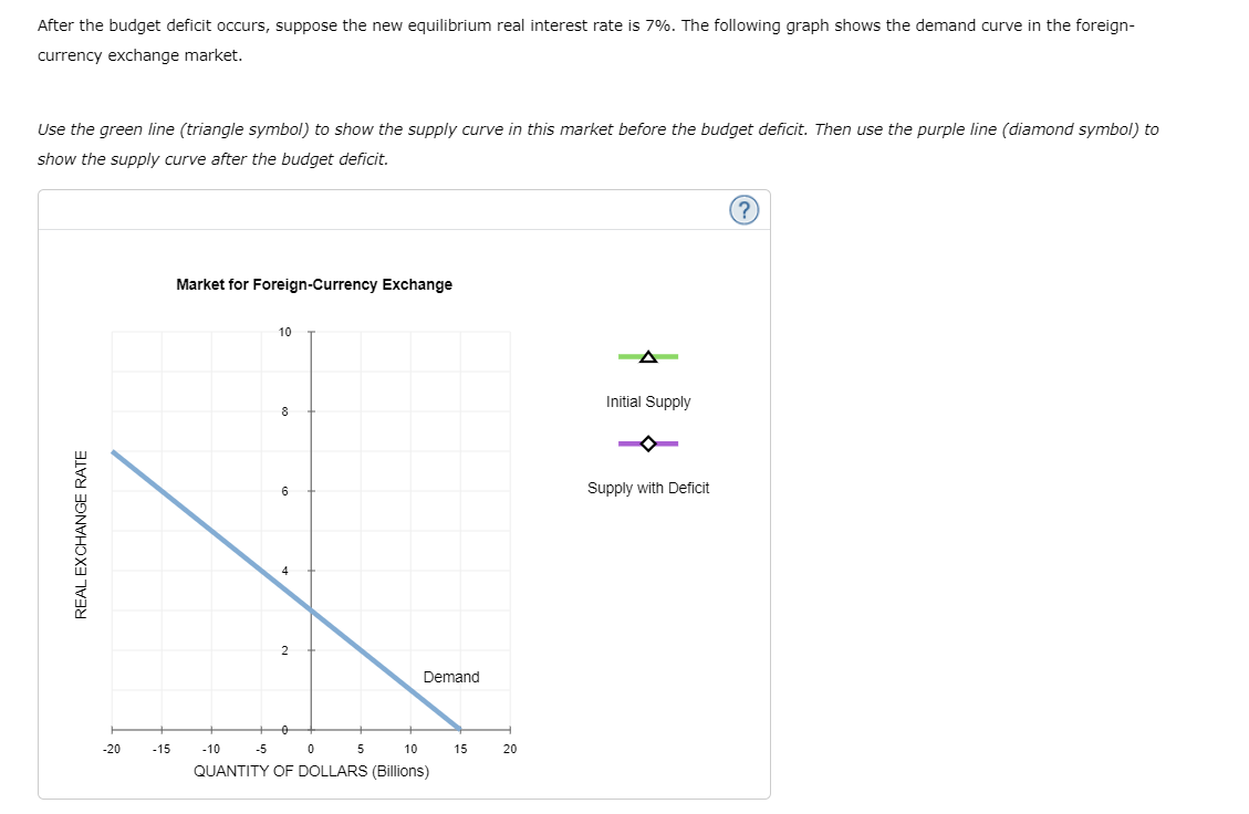 Solved \r\n\r\nOn the following graph, plot the relationship | Chegg.com