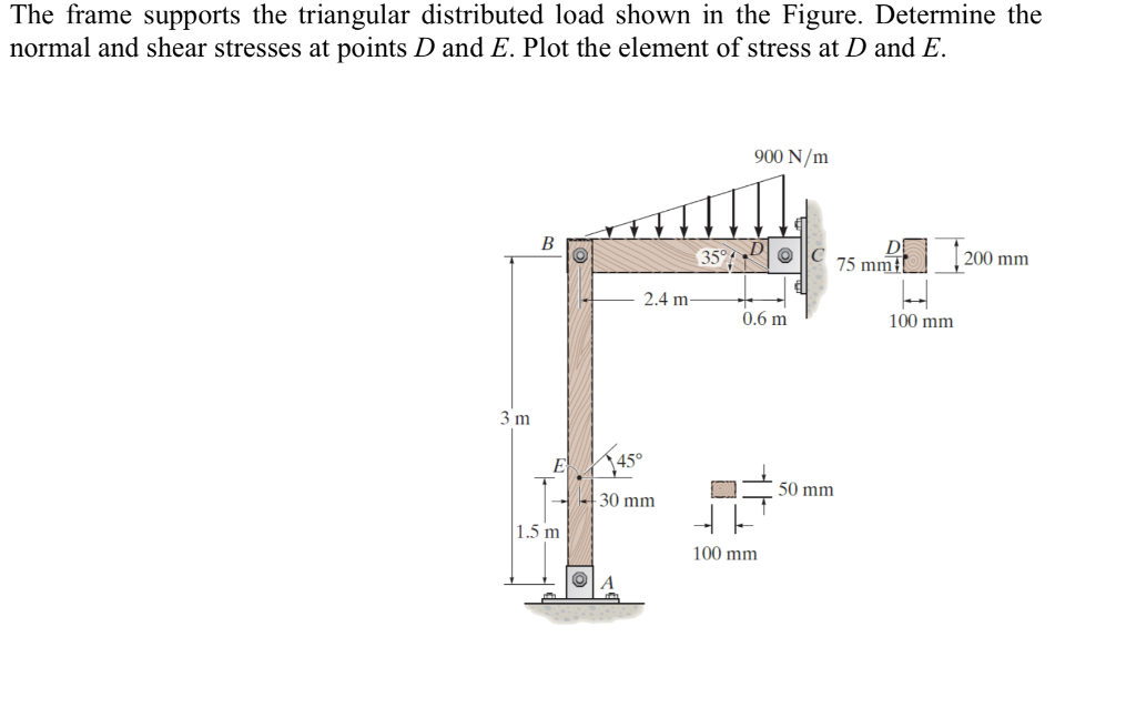 Solved The frame supports the triangular distributed load | Chegg.com