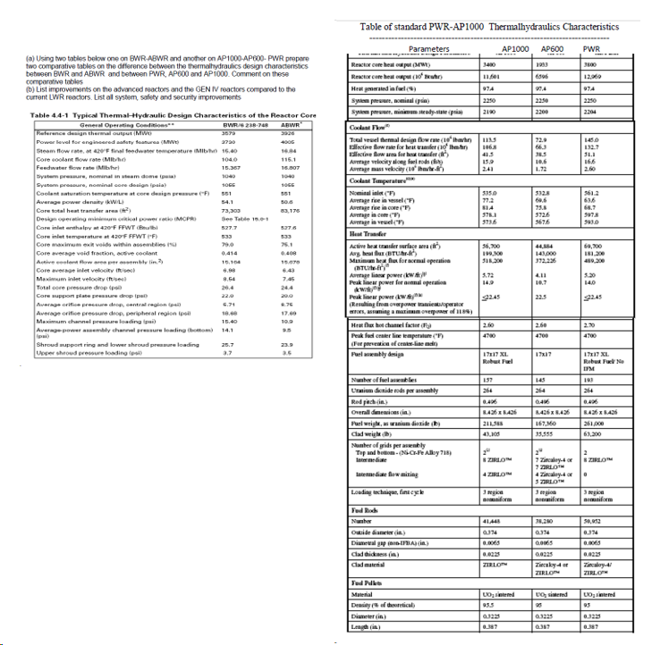 Solved (a) ﻿Using two tables below one on BWR-ABWR and | Chegg.com