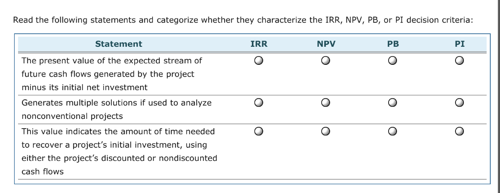 Solved Read the following statements and categorize whether | Chegg.com