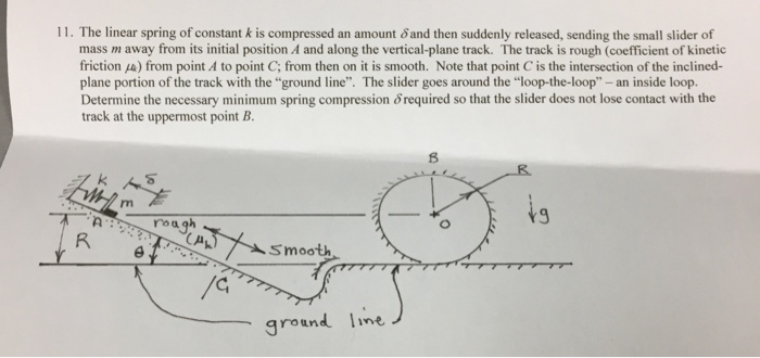Solved The linear spring of constant k is compressed an | Chegg.com