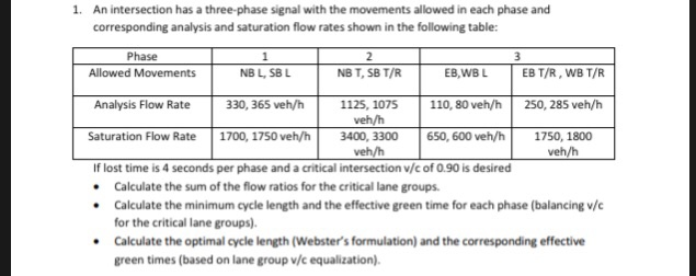 Solved An intersection has a three-phase signal with the | Chegg.com
