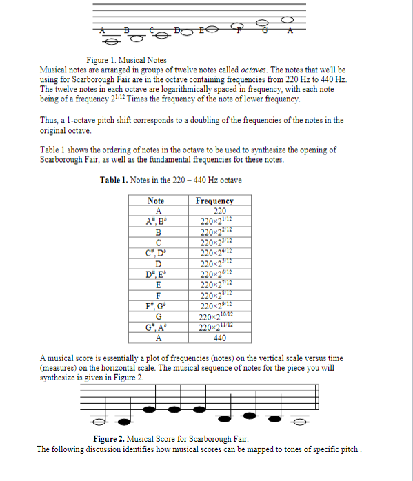 Solved Lab 1: Elementary Music Synthesis 1. Purpose: The | Chegg.com