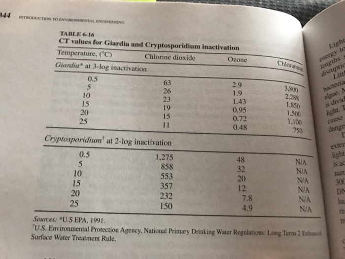 Solved In Table 6-16, CT values (mg-min/L) for removal of | Chegg.com