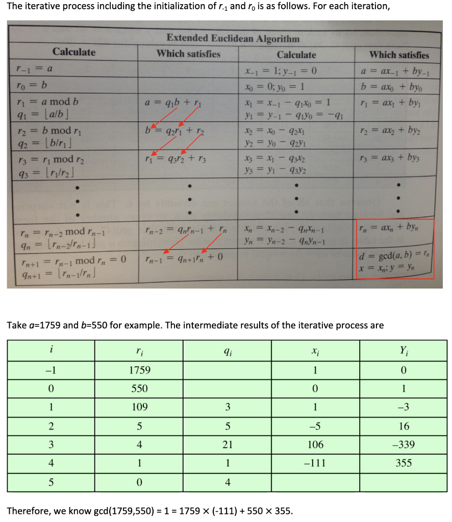 Solved Description: for given numbers a and b, the extended | Chegg.com